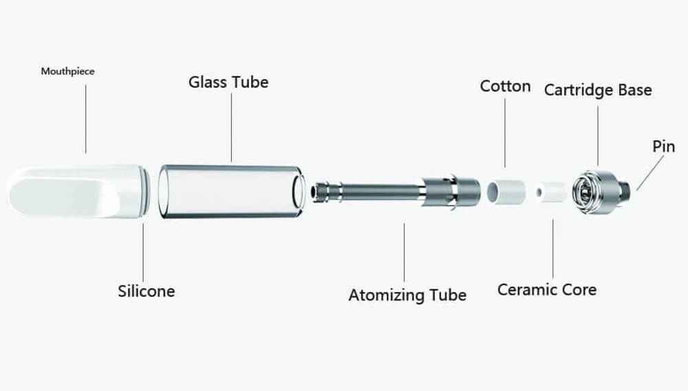 How Do Disposable Vape Carts Work? A Simple Guide for Beginners ...